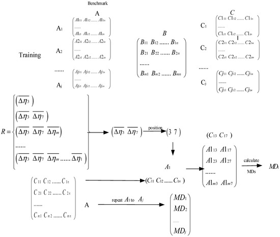 Adaptive Multiclass Mahalanobis Taguchi System for Bearing Fault ...