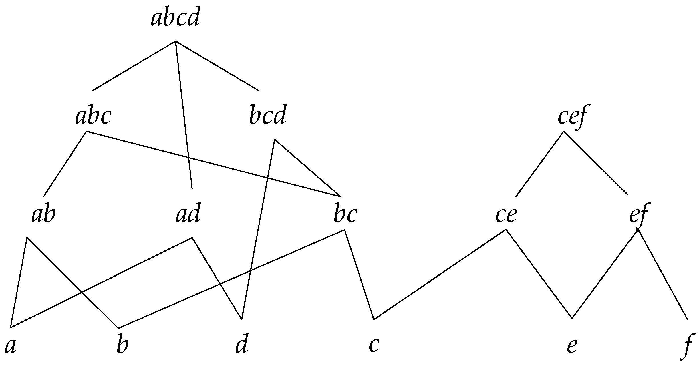 An Efficient Incremental Mining Algorithm for Discovering Sequential Pattern in Wireless Sensor ...