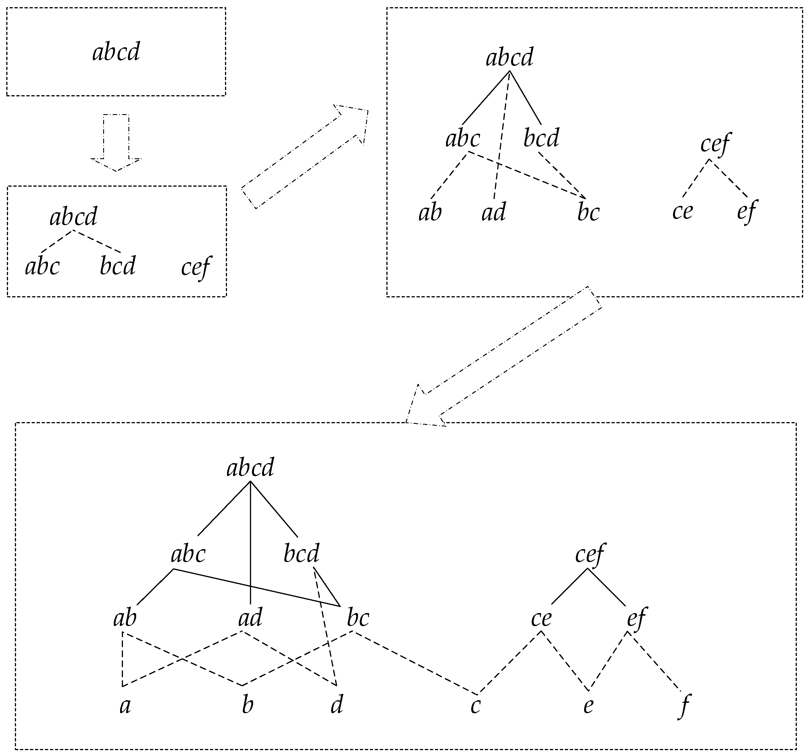 An Efficient Incremental Mining Algorithm for Discovering Sequential Pattern in Wireless Sensor ...