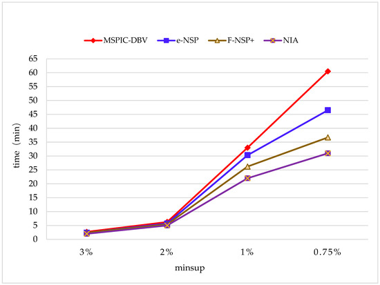 An Efficient Incremental Mining Algorithm for Discovering Sequential Pattern in Wireless Sensor ...