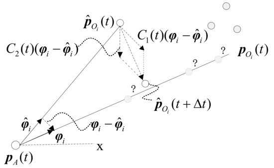 Sensors | Free Full-Text | Bearing-Only Obstacle Avoidance Based on ...