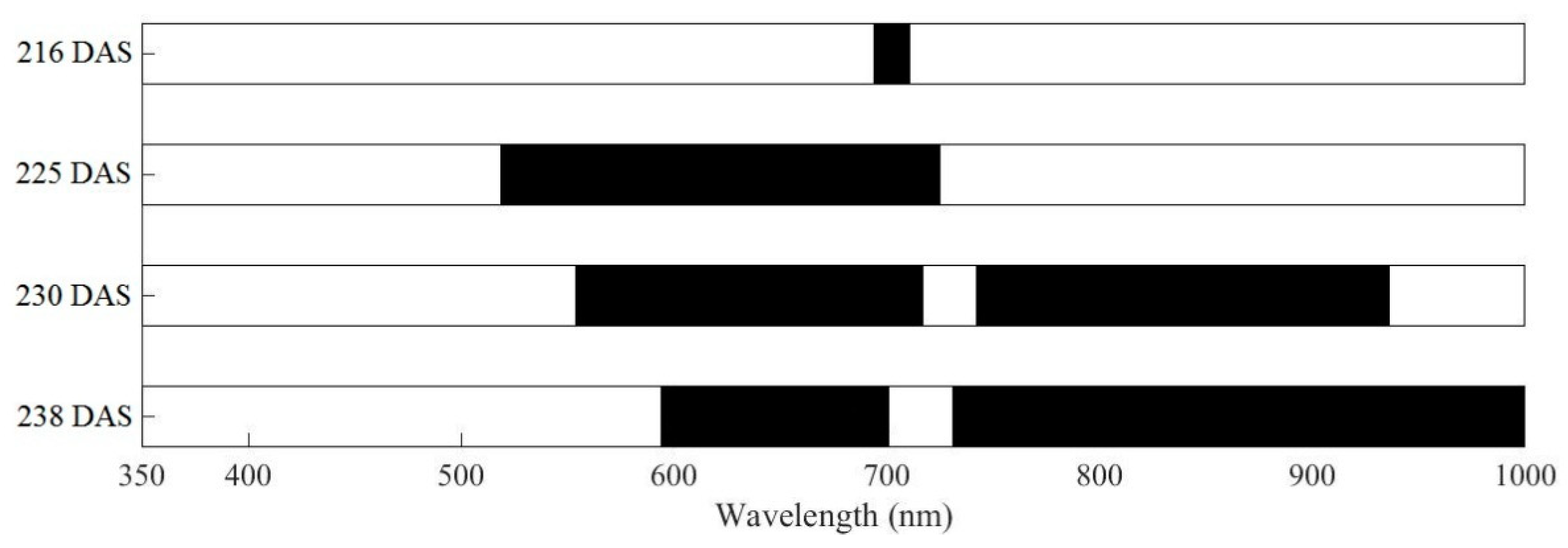 Identification of Wheat Yellow Rust Using Optimal Three-Band Spectral Indices in Different ...