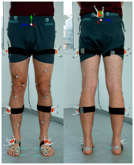 Sensors | Free Full-Text | Towards Inertial Sensor Based Mobile Gait Analysis: Event-Detection ...