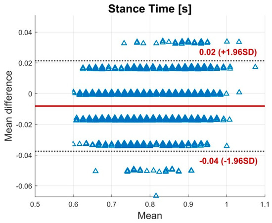 Sensors | Free Full-Text | Towards Inertial Sensor Based Mobile Gait Analysis: Event-Detection ...