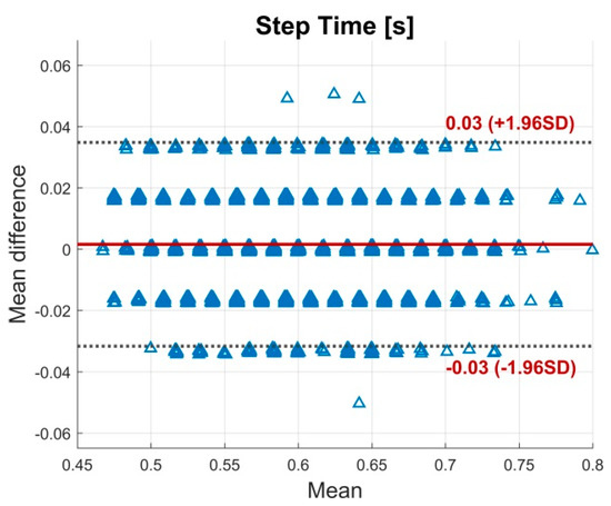 Sensors | Free Full-Text | Towards Inertial Sensor Based Mobile Gait Analysis: Event-Detection ...