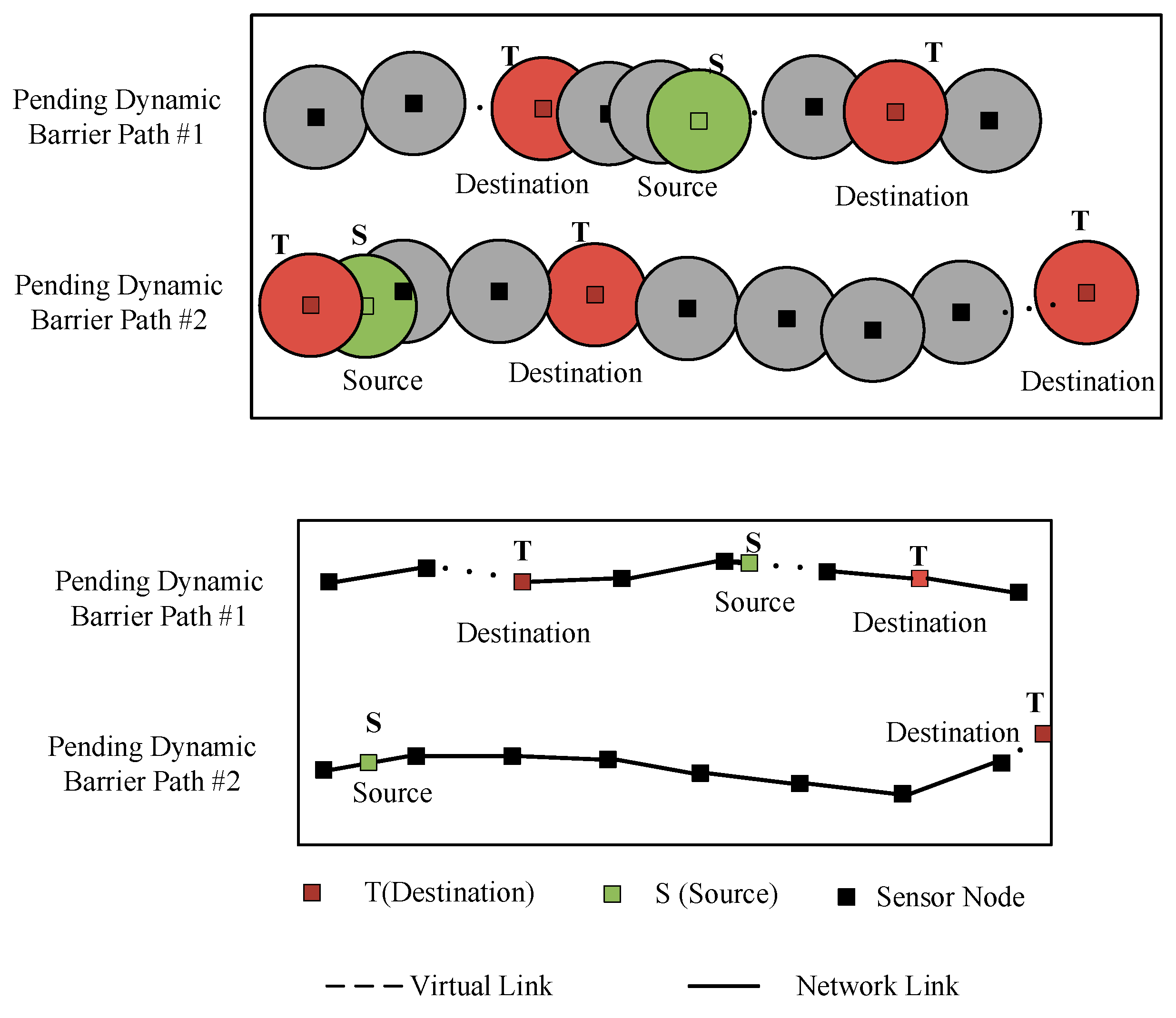 Sensors | Free Full-Text | Dynamic Barrier Coverage in a Wireless Sensor Network for Smart Grids