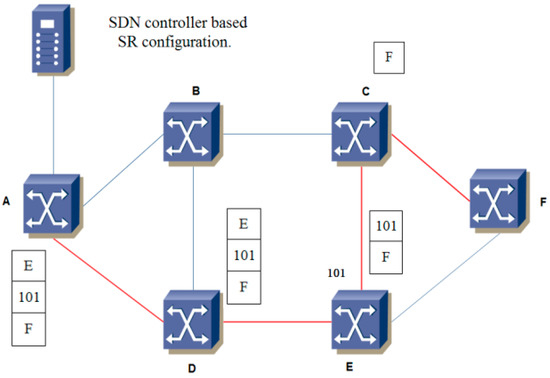 Sensors Free Full Text An Optimization Routing Algorithm Based On