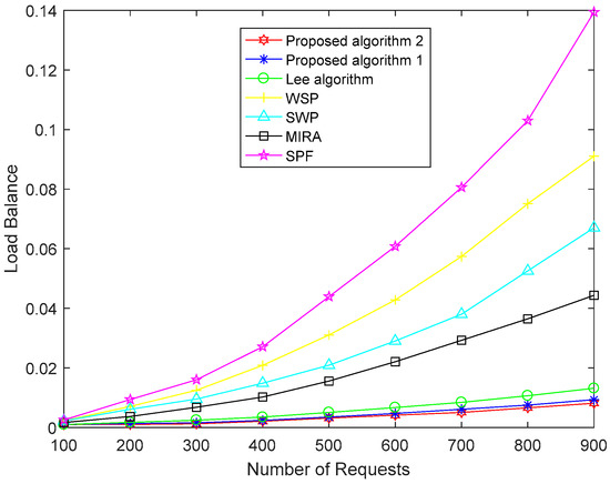 An Optimization Routing Algorithm Based on Segment Routing in Software ...