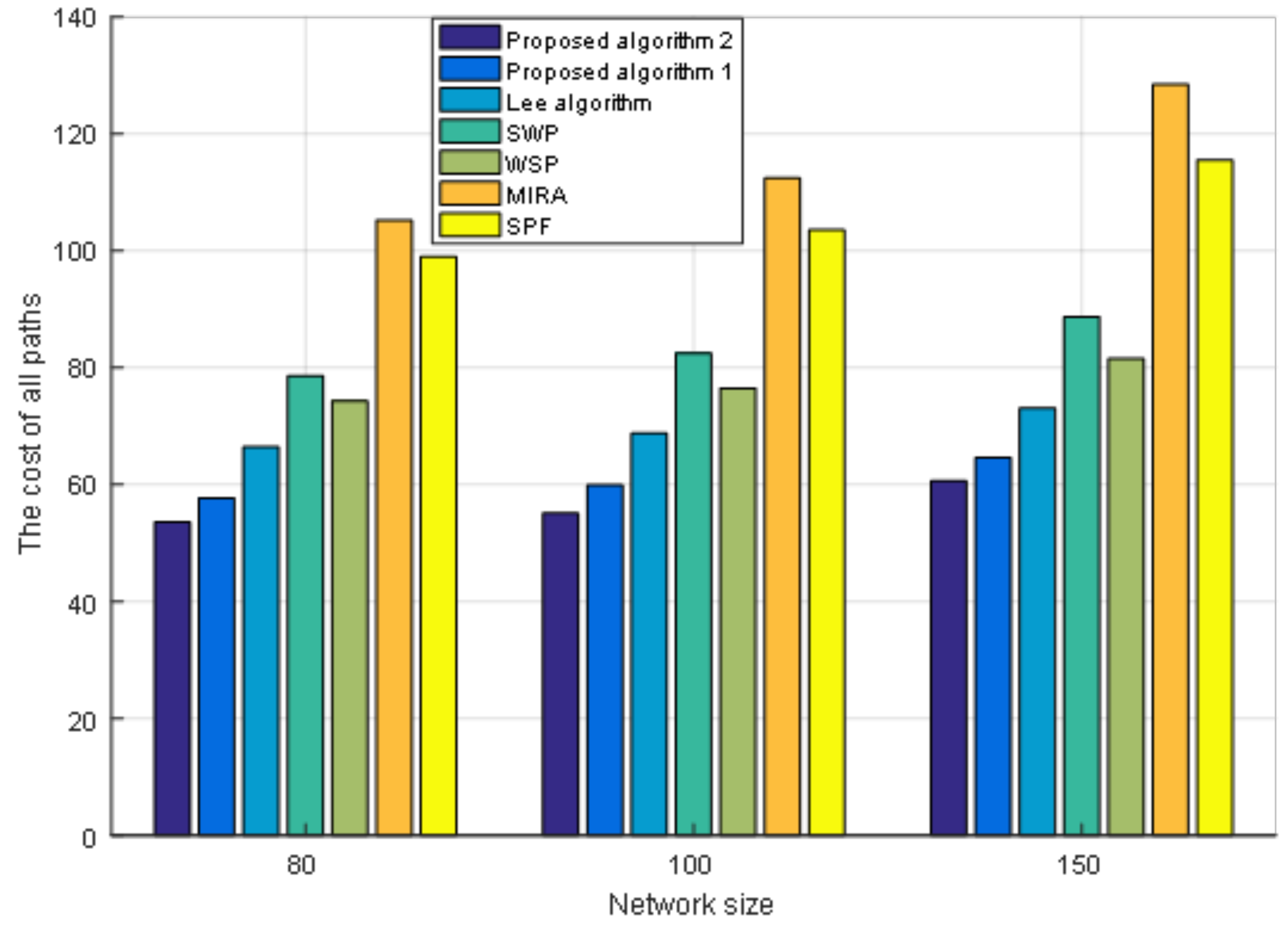 An Optimization Routing Algorithm Based on Segment Routing in Software-Defined Networks