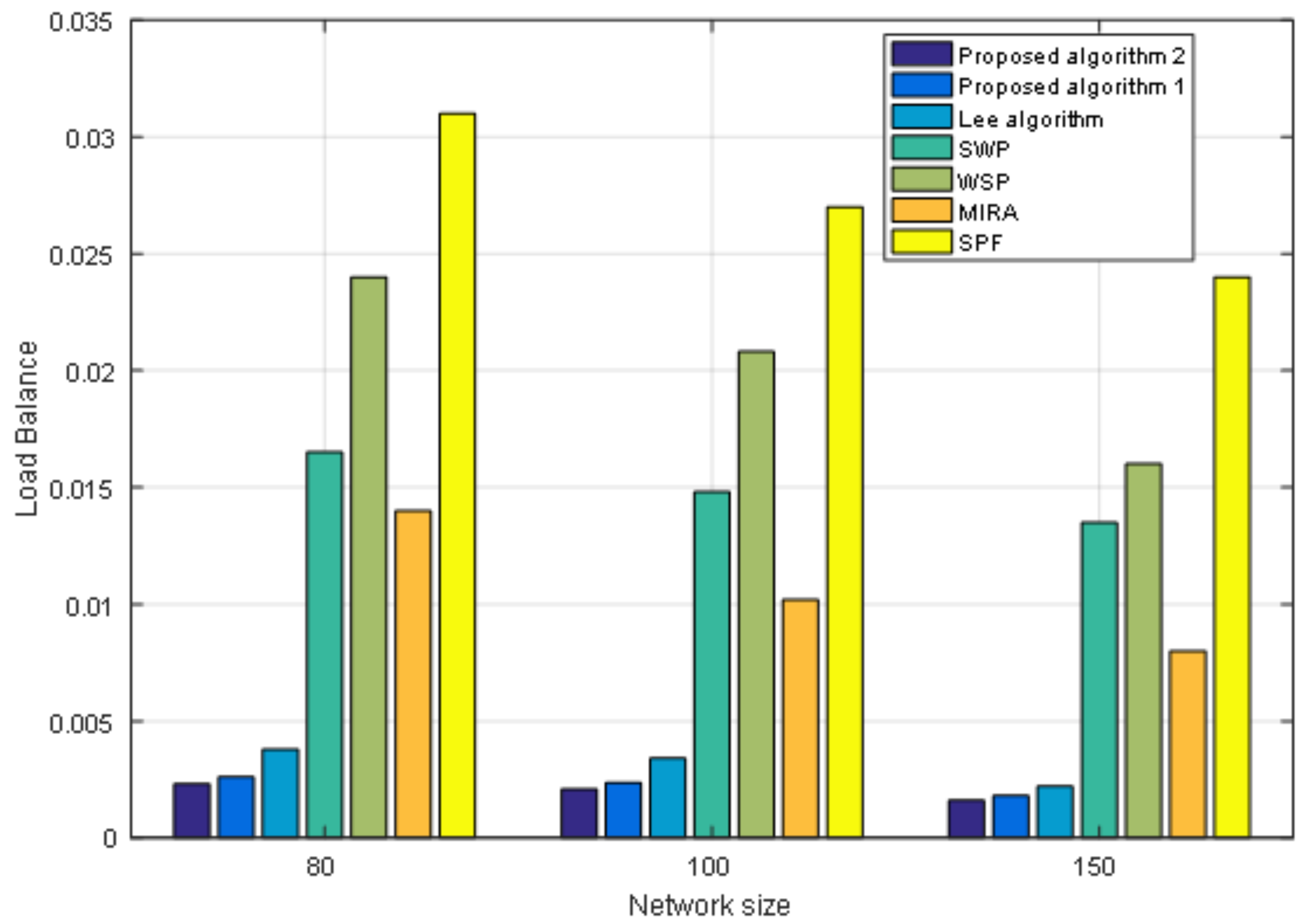 An Optimization Routing Algorithm Based on Segment Routing in Software-Defined Networks