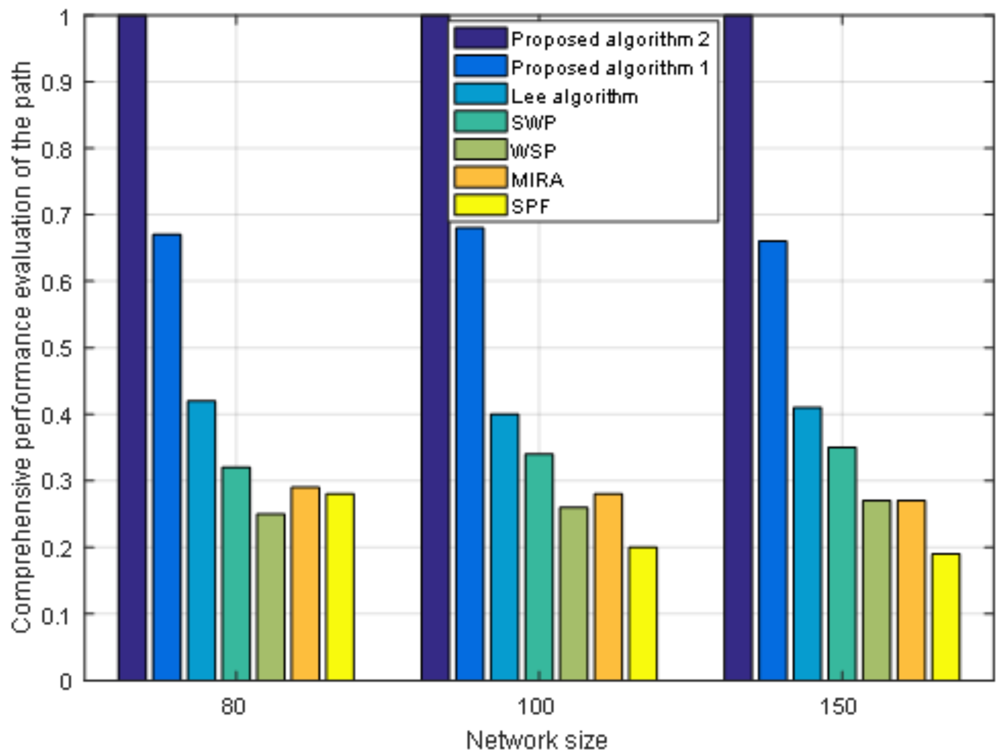 An Optimization Routing Algorithm Based on Segment Routing in Software-Defined Networks