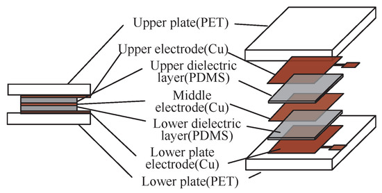 Sensitivity-Compensated Micro-Pressure Flexible Sensor for Aerospace ...