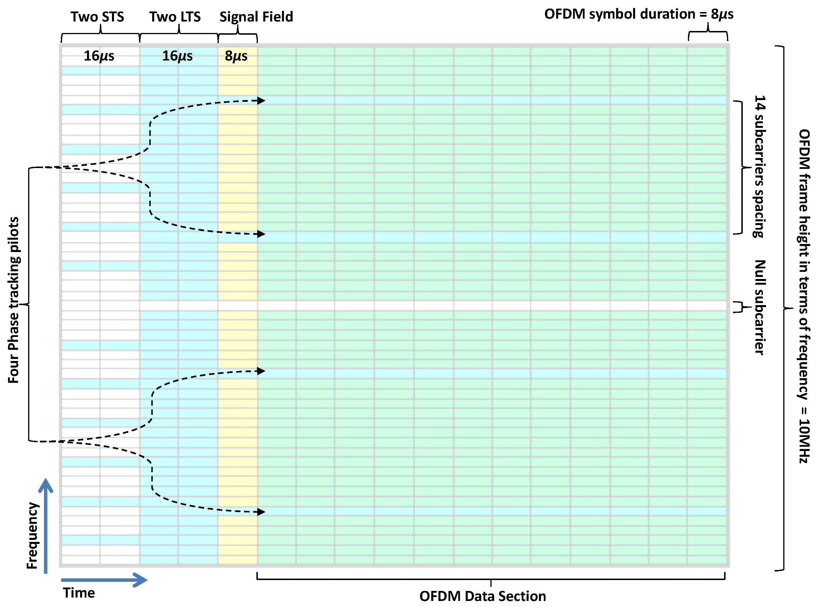 An Improved Channel Estimation Technique for IEEE 802.11p Standard in Vehicular Communications