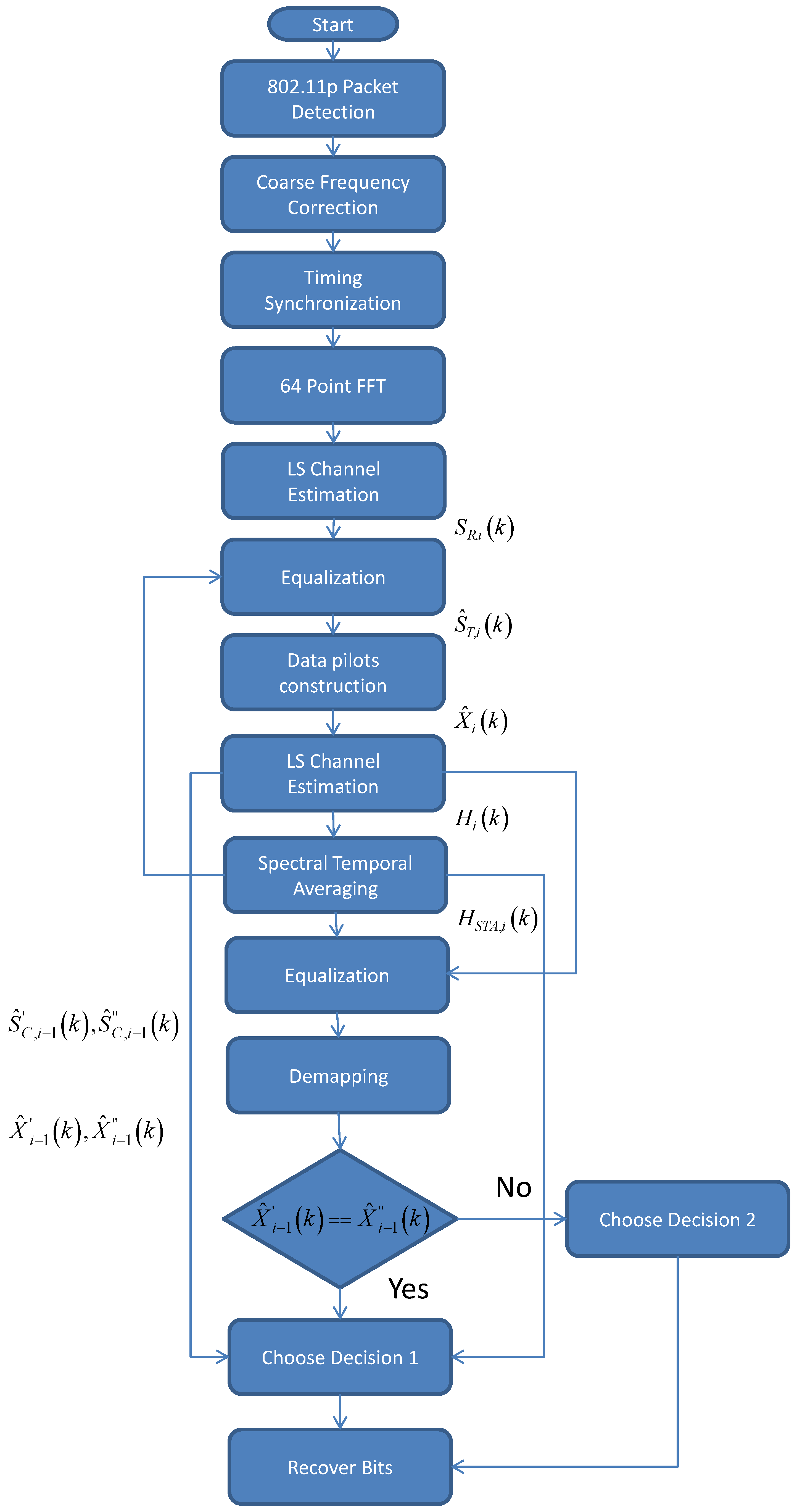 An Improved Channel Estimation Technique for IEEE 802.11p Standard in Vehicular Communications
