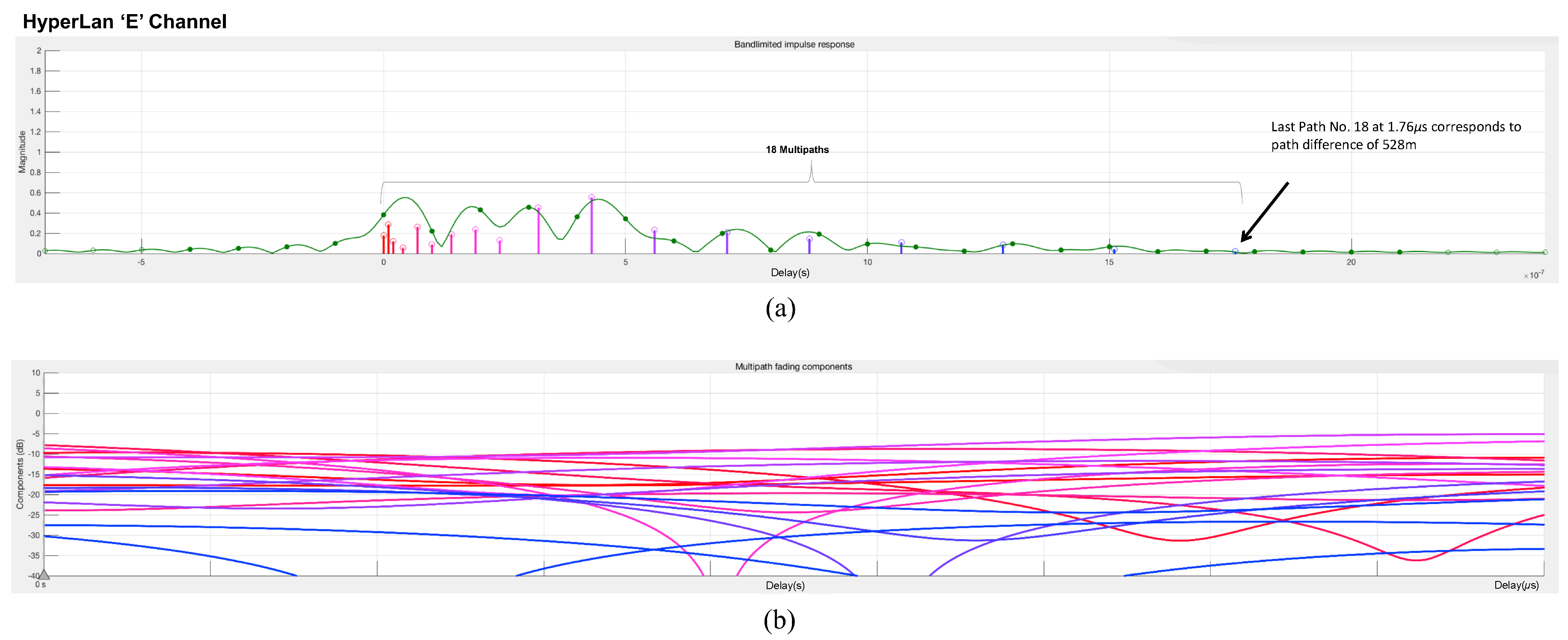 An Improved Channel Estimation Technique for IEEE 802.11p Standard in Vehicular Communications