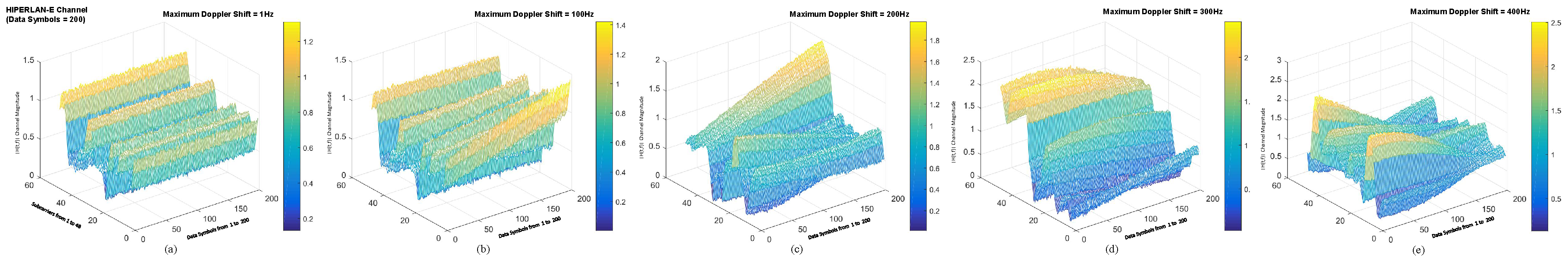 An Improved Channel Estimation Technique for IEEE 802.11p Standard in Vehicular Communications