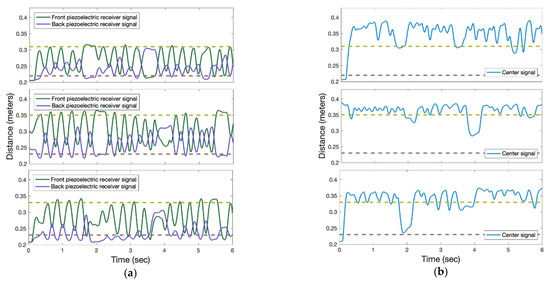 Ultrasonic Tethering to Enable Side-by-Side Following for Powered ...