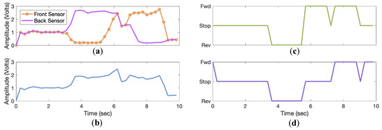 Ultrasonic Tethering to Enable Side-by-Side Following for Powered ...