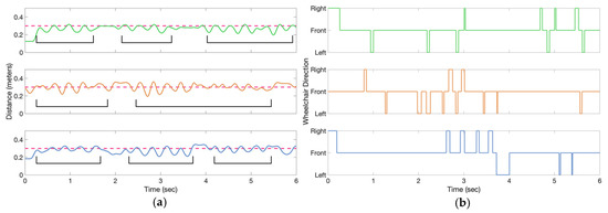 Ultrasonic Tethering to Enable Side-by-Side Following for Powered ...