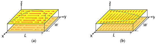 Characterization of a Patch Antenna Sensor’s Resonant Frequency ...