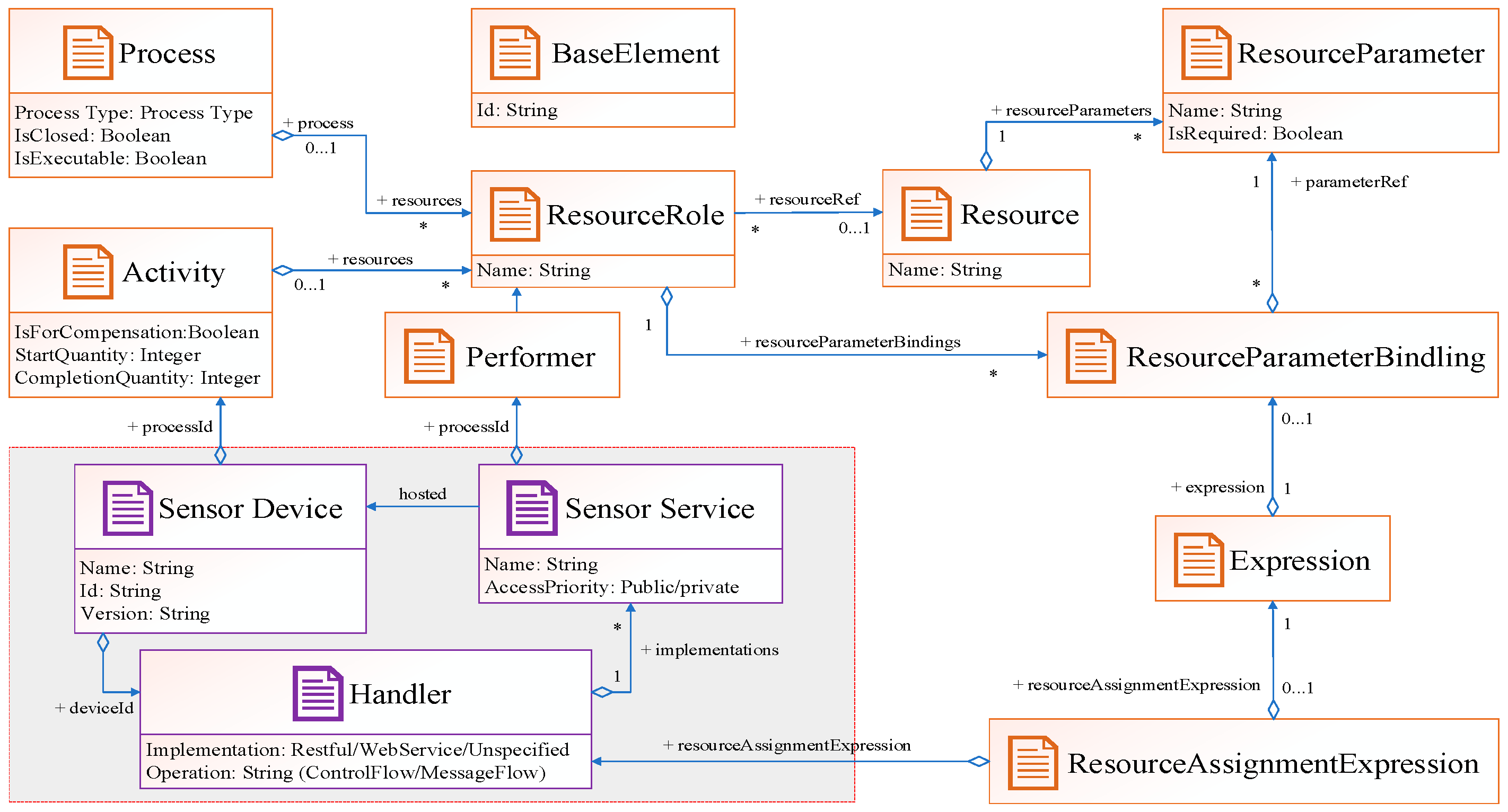 Xml Schema Definition Xsd Specifying Alternative Xml Schema Definition Xsd Specifying Alternative