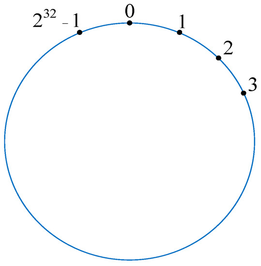 Modeling and Deploying IoT-Aware Business Process Applications in Sensor Networks