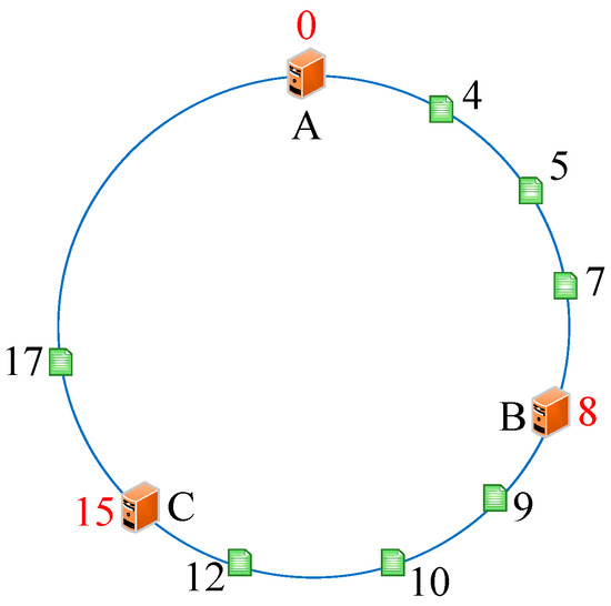 Modeling and Deploying IoT-Aware Business Process Applications in Sensor Networks