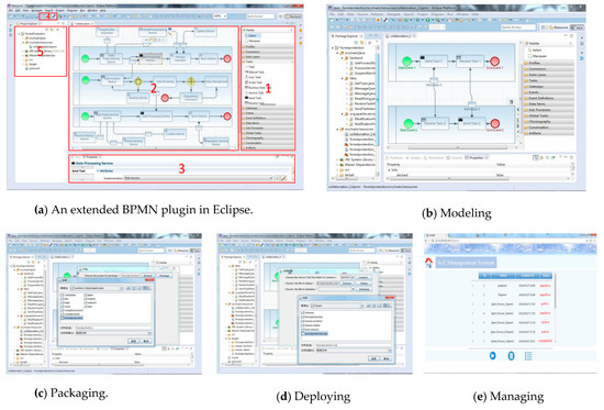 Modeling And Deploying Iot Aware Business Process Applications In Sensor Networks
