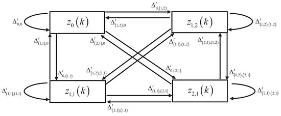 Sensors | Free Full-Text | Markov Chain Realization of Multiple Detection Joint Integrated ...