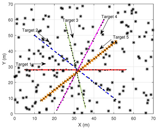 Sensors | Free Full-Text | Markov Chain Realization of Multiple Detection Joint Integrated ...