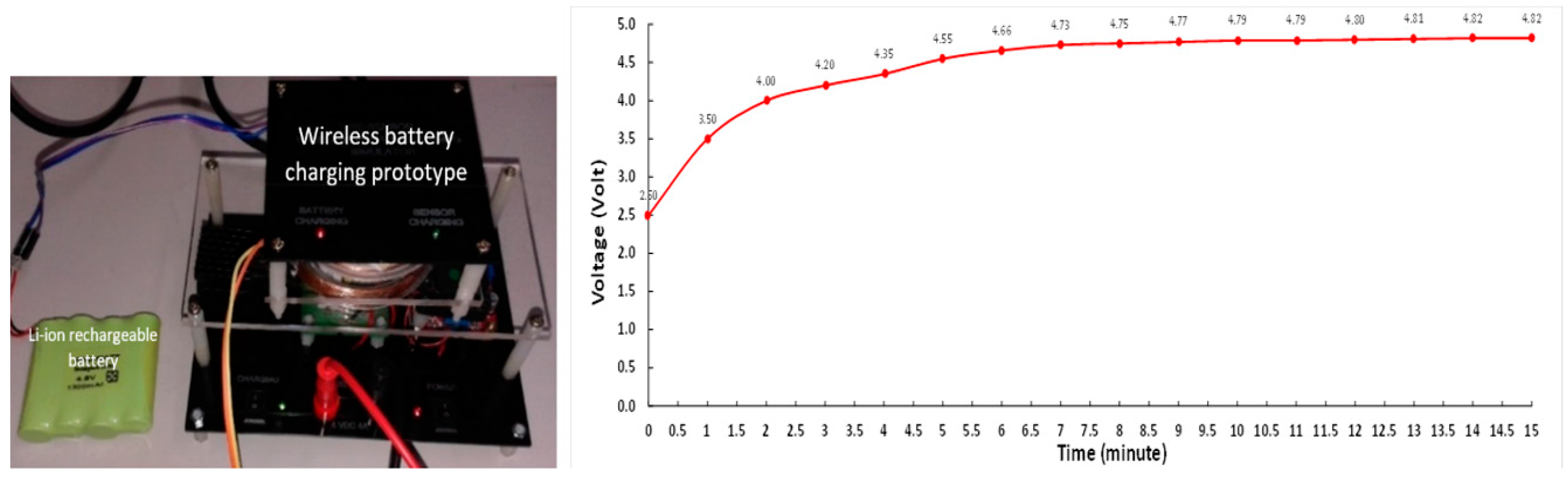 Battery Charger Prototype Design for Tire Pressure Sensor Battery ...