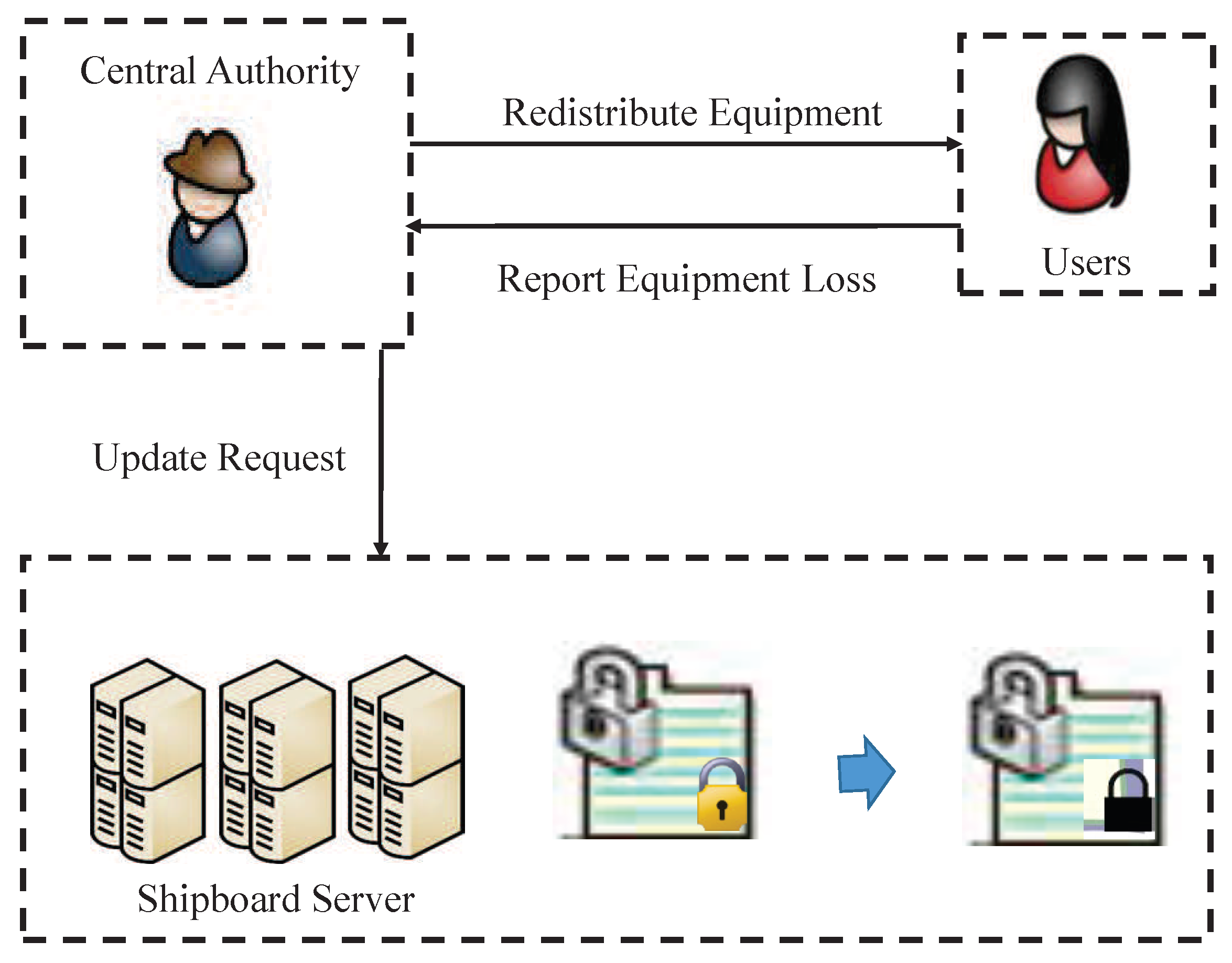 Sensors | Free Full-Text | Two-Factor-Based Public Data Protection ...