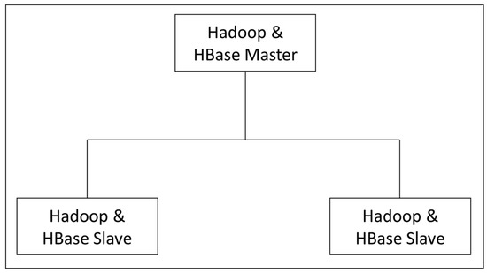 Improvement of Kafka Streaming Using Partition and Multi-Threading in Big Data Environment