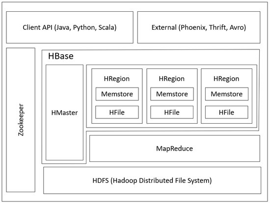 Improvement of Kafka Streaming Using Partition and Multi-Threading in Big Data Environment