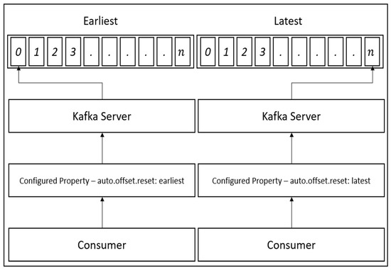 Improvement of Kafka Streaming Using Partition and Multi-Threading in ...