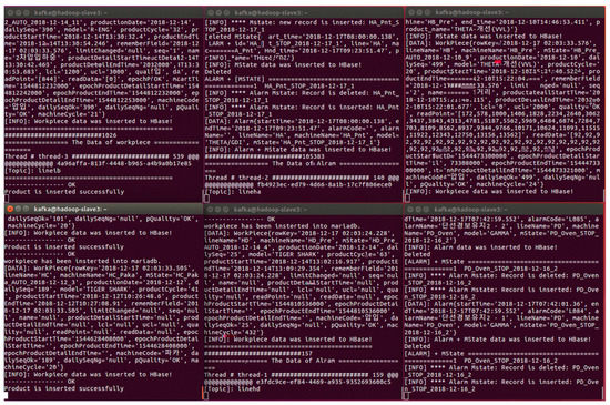 Improvement of Kafka Streaming Using Partition and Multi-Threading in Big Data Environment