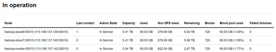 Improvement of Kafka Streaming Using Partition and Multi-Threading in ...