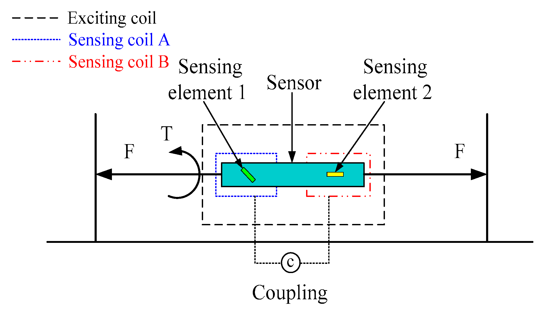 A Two-Dimensional Wireless and Passive Sensor for Stress Monitoring