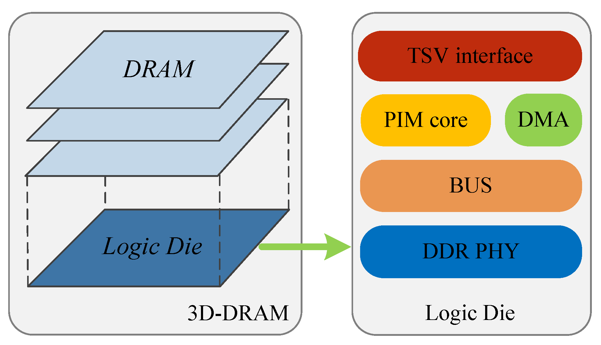 A Processing-in-Memory Architecture Programming Paradigm for Wireless Internet-of-Things ...