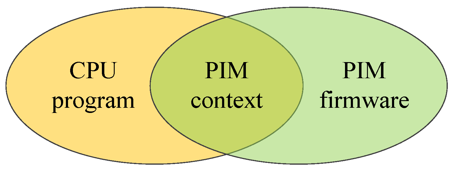 Sensors | Free Full-Text | A Processing-in-Memory Architecture Programming Paradigm for Wireless ...