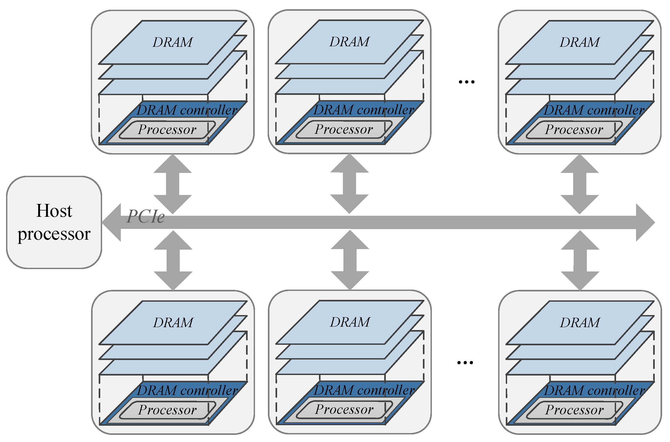 A Processing-in-Memory Architecture Programming Paradigm for Wireless Internet-of-Things ...