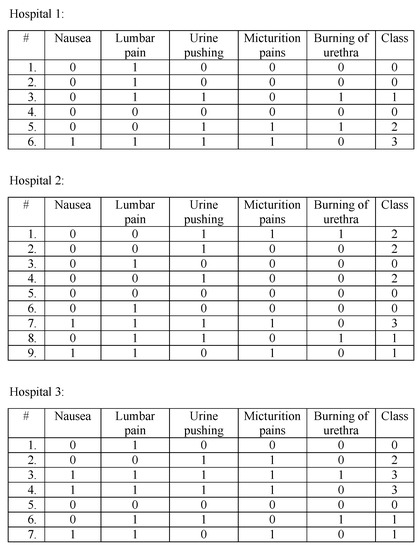 PPSDT: A Novel Privacy-Preserving Single Decision Tree Algorithm for Clinical Decision-Support ...