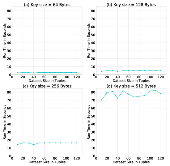 PPSDT: A Novel Privacy-Preserving Single Decision Tree Algorithm for Clinical Decision-Support ...