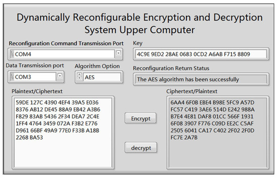 Dynamically Reconfigurable Encryption and Decryption System Design for ...