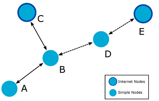 LOADng-IoT: An Enhanced Routing Protocol for Internet of Things ...