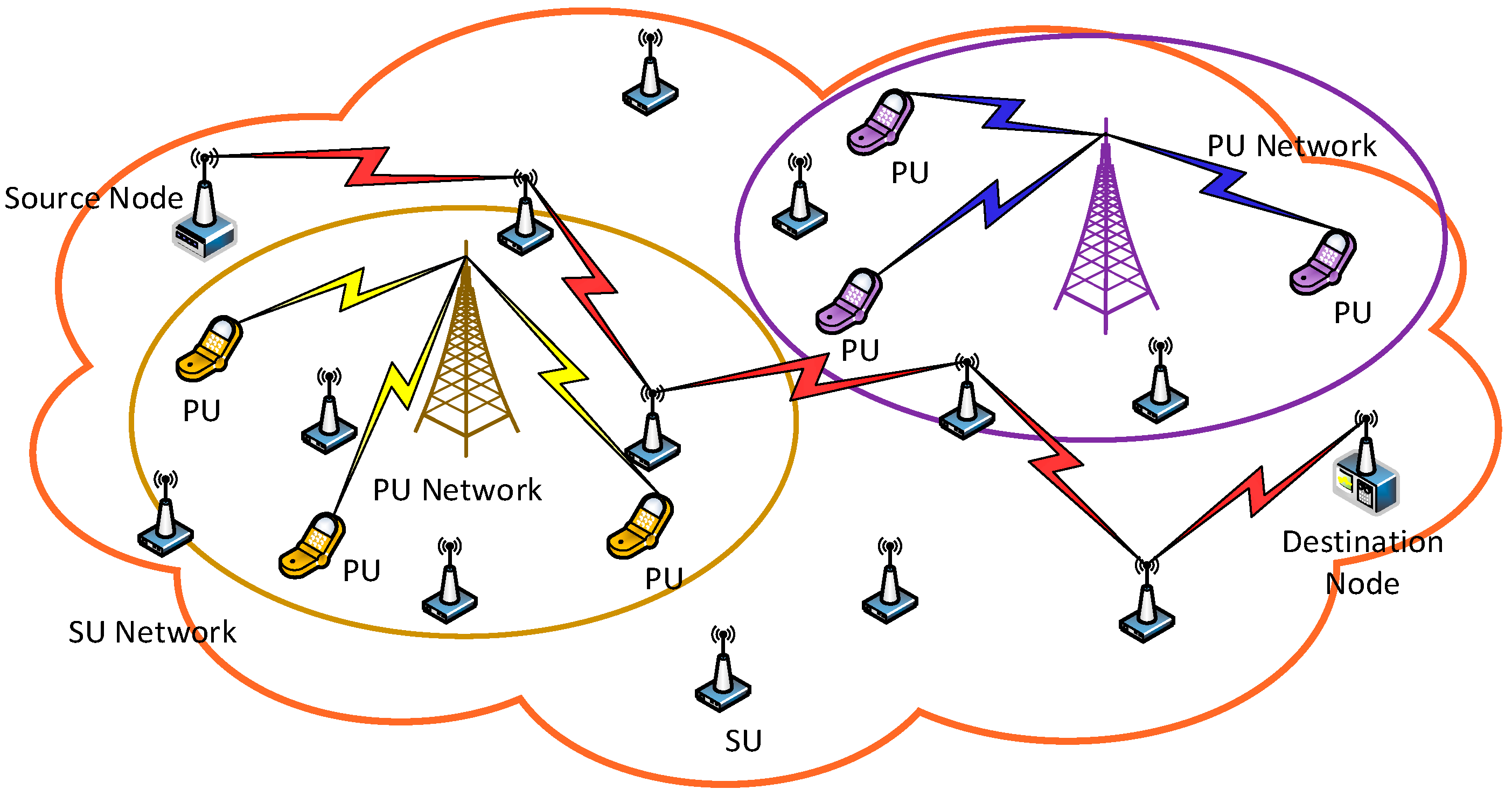 Revision Verbindung Seraph Multi Hop Routing Parlament Archäologisch Oft Gesprochen