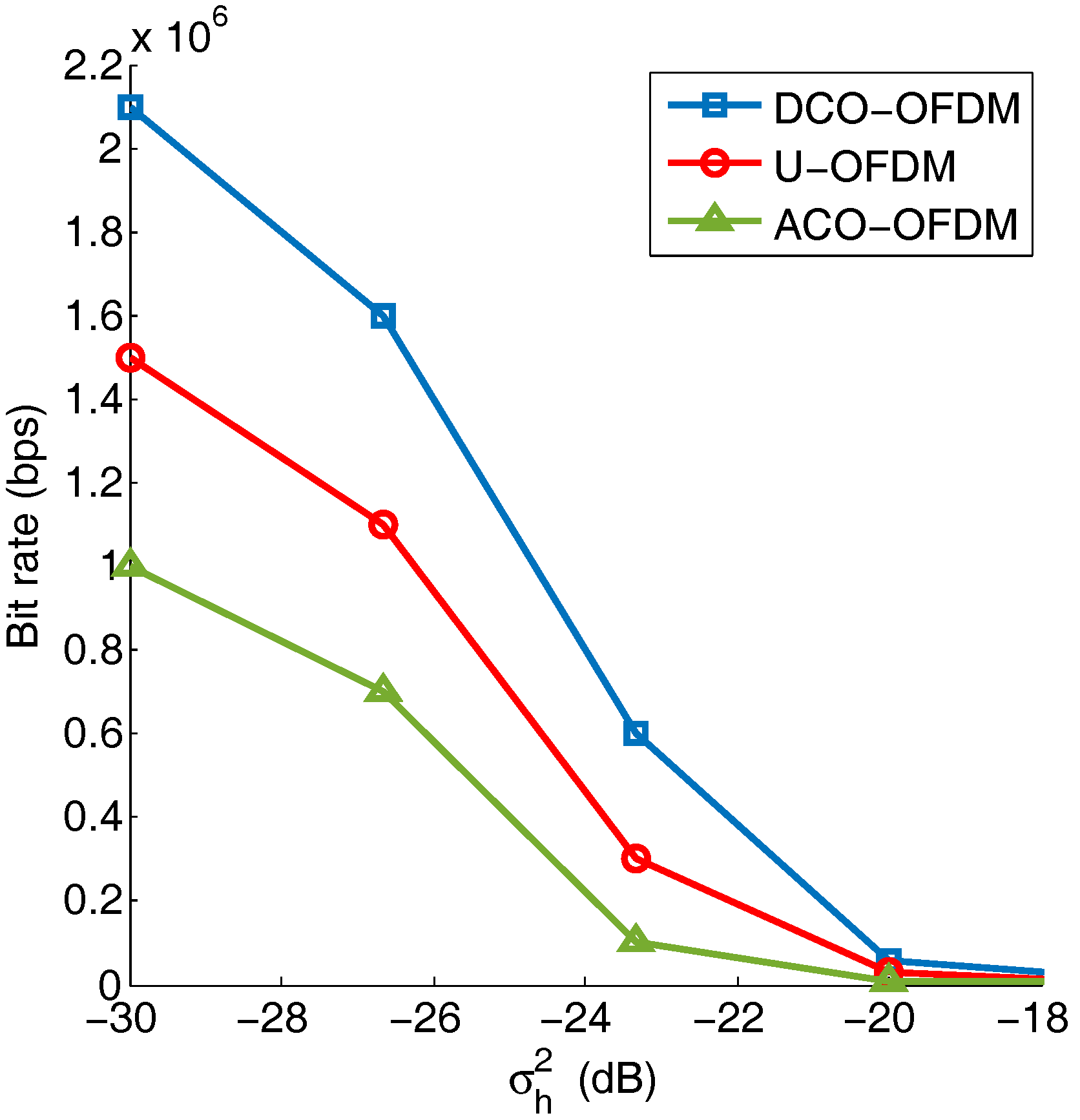 Orthogonal Frequency Division Multiplexing Techniques Comparison for ...