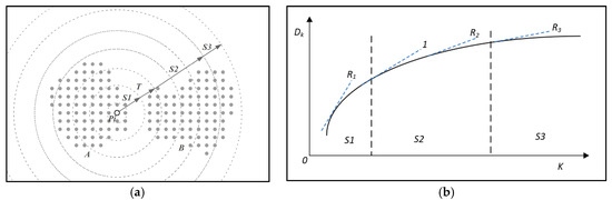 Sensors | Free Full-Text | An Improved DBSCAN Method for LiDAR Data Segmentation with Automatic ...