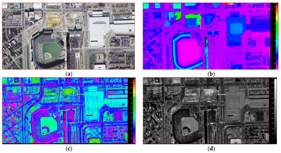 Sensors | Free Full-Text | An Improved DBSCAN Method for LiDAR Data Segmentation with Automatic ...