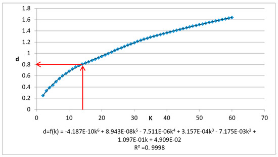 Sensors | Free Full-Text | An Improved DBSCAN Method for LiDAR Data Segmentation with Automatic ...